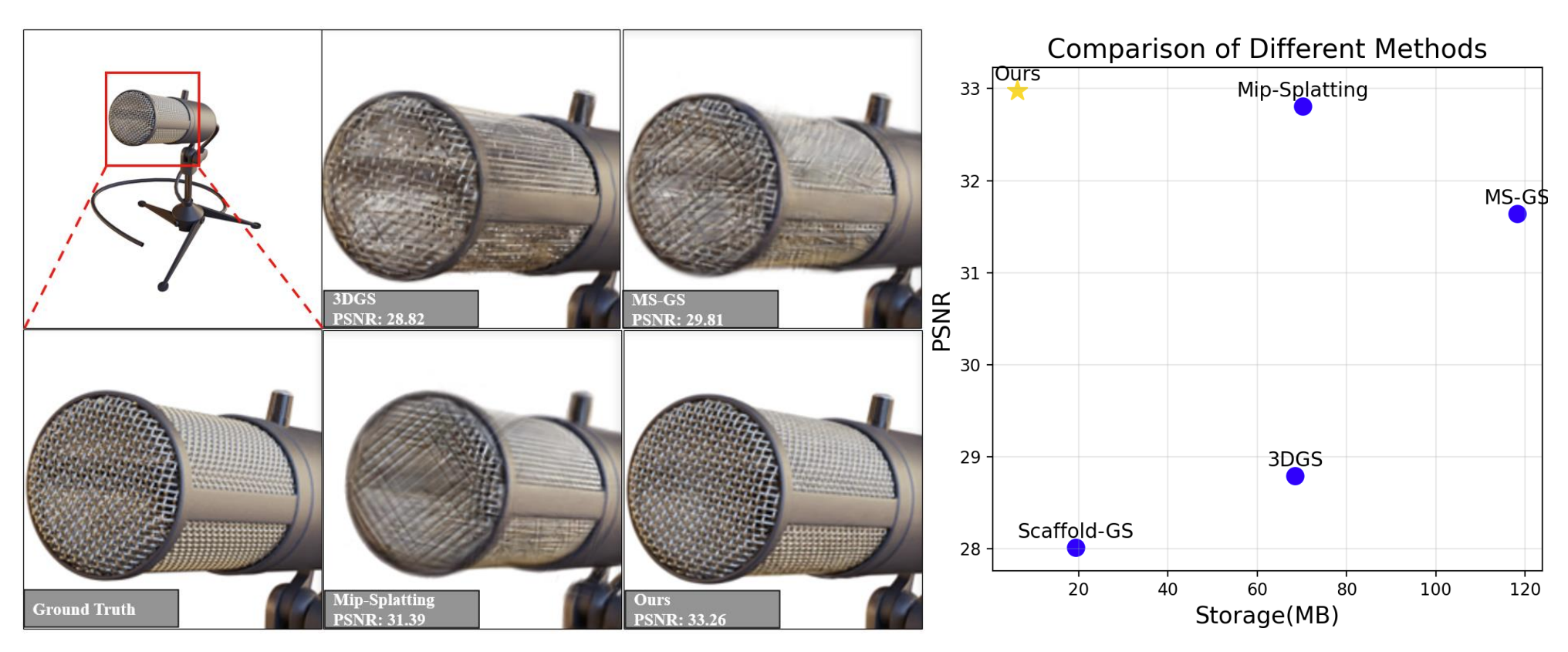 Multi-Level 3D Gaussian Splatting: Efficient Hierarchical Representation for Flexible and ...